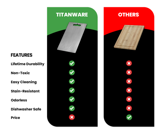Titanware™ Official